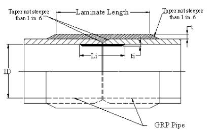 JOINTS FOR GRP PIPE : 네이버 블로그