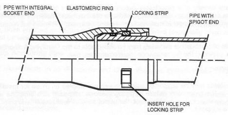 JOINTS FOR GRP PIPE : 네이버 블로그