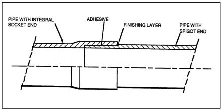 JOINTS FOR GRP PIPE : 네이버 블로그