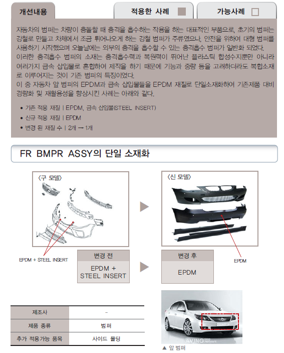 [자동차부품]FR BMPR ASSY의 단일 소재화 : 네이버 블로그