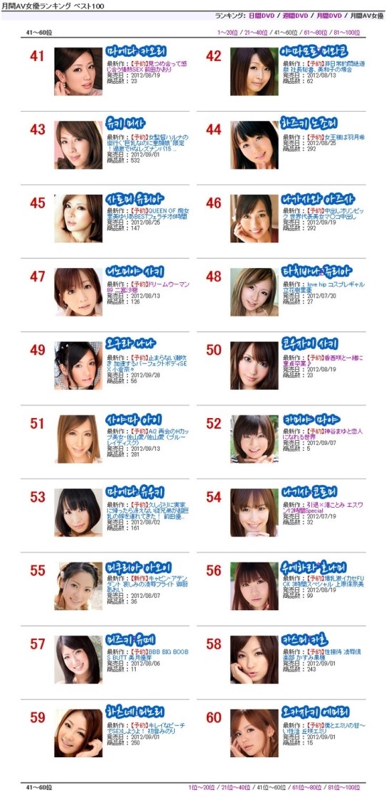 Av 일본 2012년 8월 여배우 인기순위 Top 100 네이버 블로그