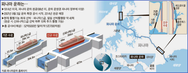 파나마 운하와 수에즈 운하 네이버 블로그