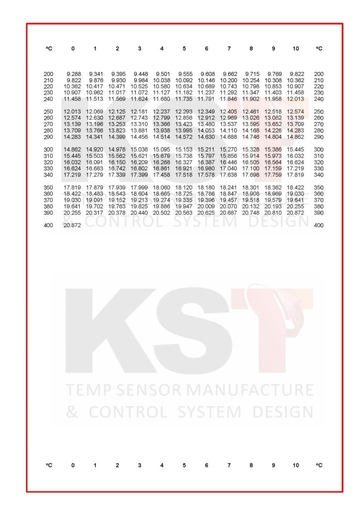 T TYPE 기전력표 (THERMOCOUPLE TABLE) : 네이버 블로그