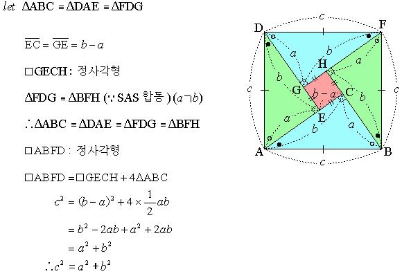 피타고라스의 정리와 증명 3가지 이상 : 네이버 블로그