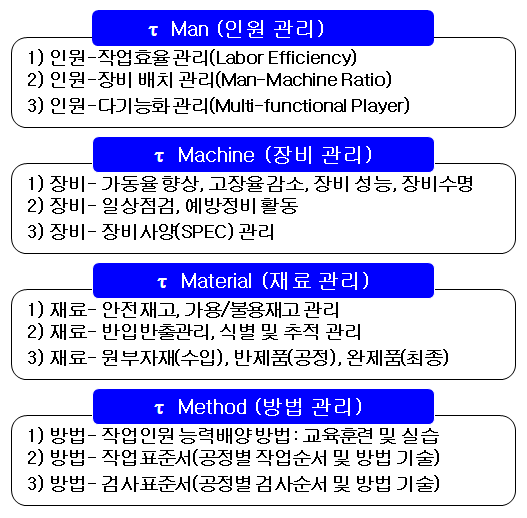 생산sys 운영관리의 4대 경쟁차원qcdf와 4m1e 개념 네이버 블로그