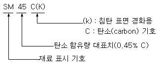 KS 탄소강의 종류와 특징 - SM45C & SS400 참조 : 네이버 블로그
