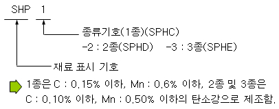 KS 탄소강의 종류와 특징 - SM45C & SS400 참조 : 네이버 블로그