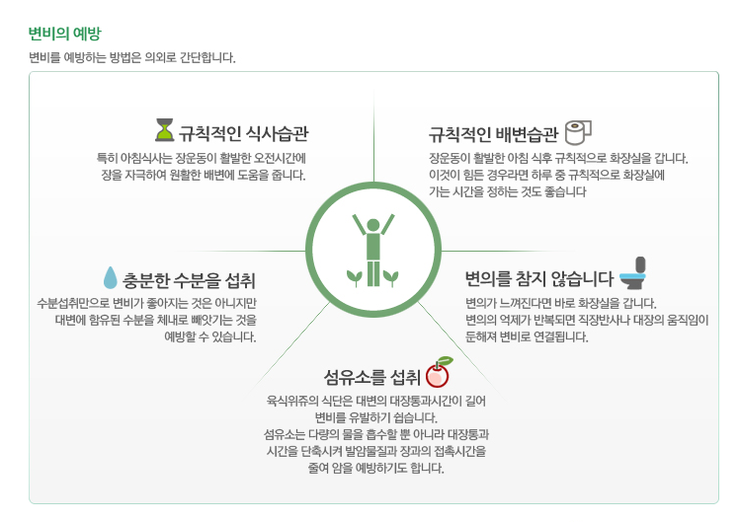 백창곤 약사 변비약 종류 변비약 추천 돌코락스 돌코락스 부작용 비코그린에스 효과 마그밀 아락실 푸른