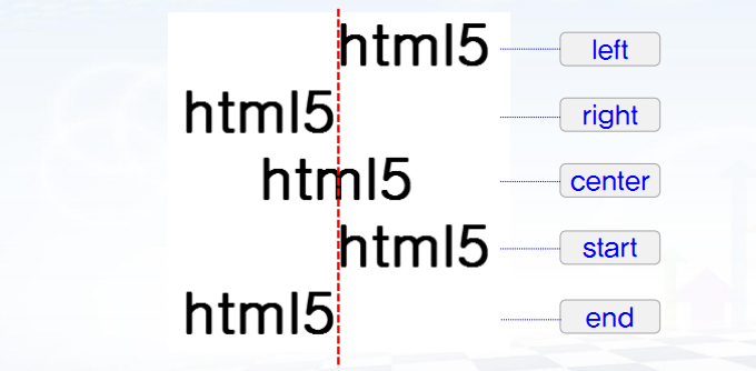 HTML5 canvas - Canvas에 텍스트 출력하기 (fillText, strokeText, font) : 네이버 블로그