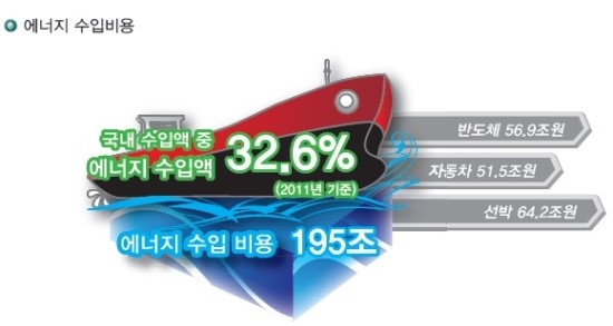 공기업 스펙 한국수력원자력 채용연봉합격스펙 정리 1부 By 국제mia 네이버 블로그