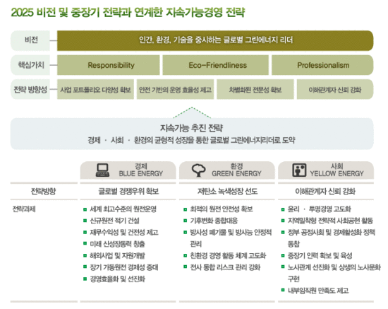 공기업 스펙 한국수력원자력 채용연봉합격스펙 정리 1부 By 국제mia 네이버 블로그