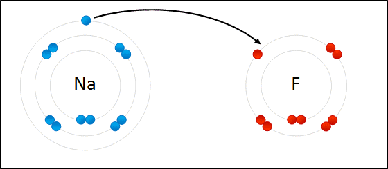 [유기화학] 1-3. 기초 - 이온결합, 공유결합, 극성과 쌍극자모멘트, 반데르발스 결합, 수소결합 : 네이버 블로그