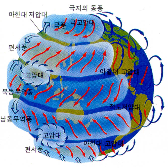 기압과 바람 고기압 저기압 코리올리힘 대기 대순환 무역풍 편서풍 해륙풍 계절풍 네이버 블로그