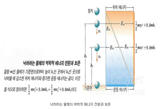 문화속과학 짜릿한 놀이기구 롤러코스터의 원리에버랜드 우든코스터 티익스프레스t Express 네이버 블로그