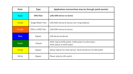 광케이블 ( Optical Cable)의 종류 : 네이버 블로그