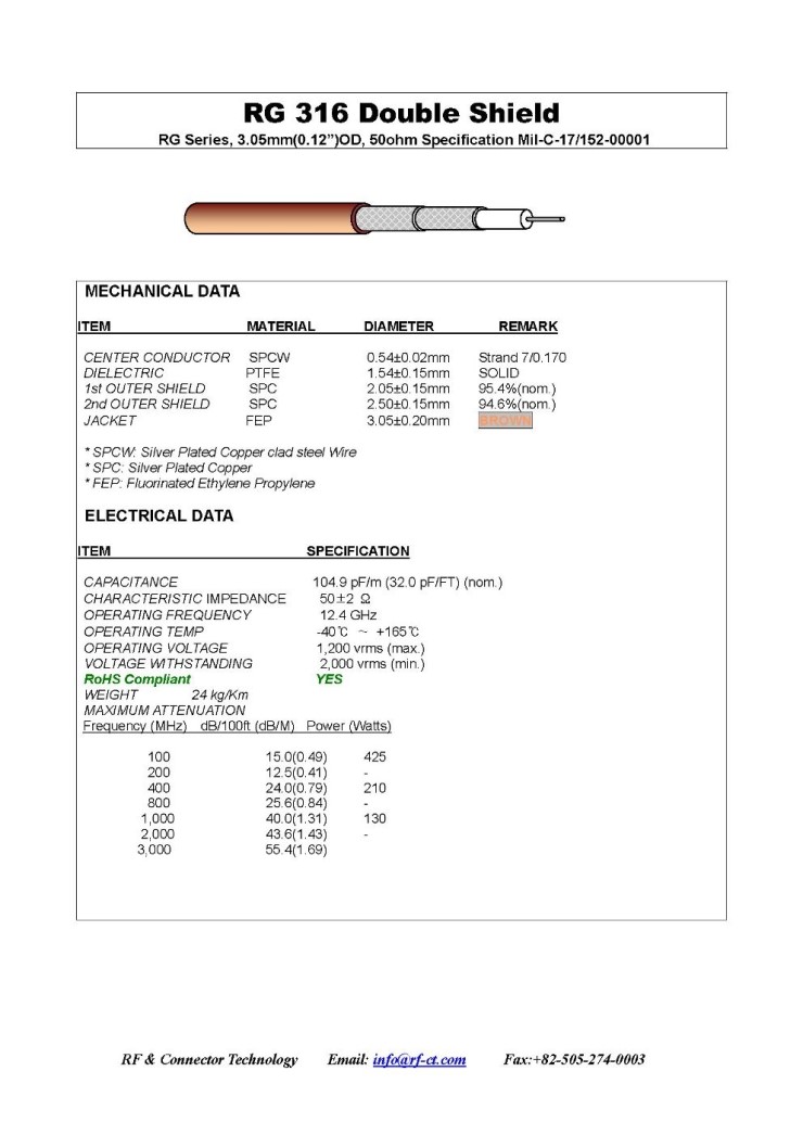 RG316 (RG 316) 더블 케이블이란 무엇인가? - RFCT rg316 double cable model : 네이버 블로그