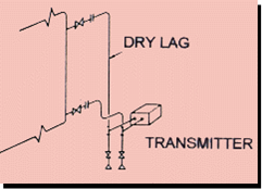 [계장] Level Instrument : 네이버 블로그