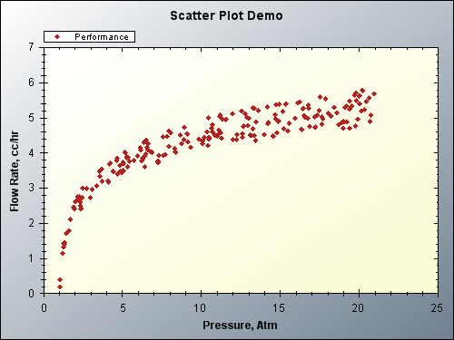 [C#]ZedGraph - Scatter Plot : 네이버 블로그