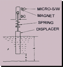 [계장] Level Instrument : 네이버 블로그