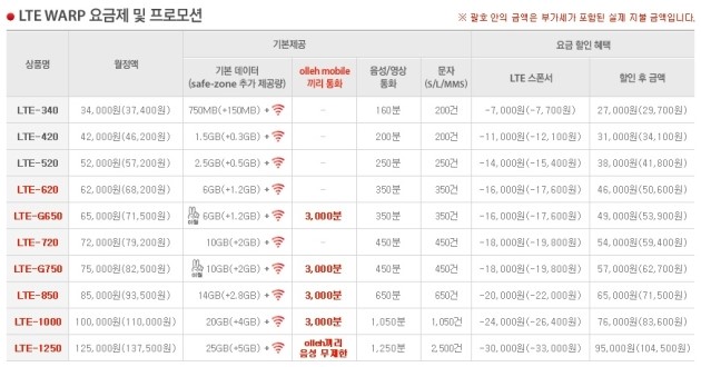 kt lte 음영지역 진짜 최악이네 : 네이버 블로그