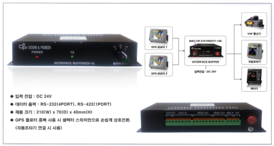 인터페이스 버퍼(Interface Buffer) : 네이버 블로그