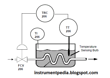 PFD, PID, UFD 정의 및 작성법 : 네이버 블로그