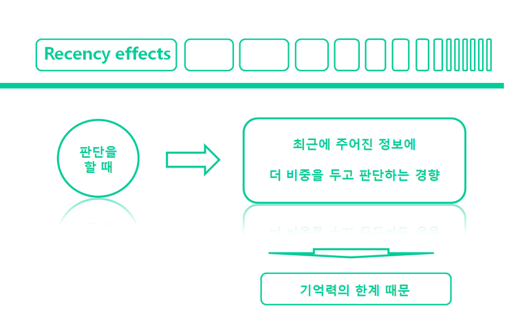 지각 오류 시리즈 2 최근효과 대조효과투사유사효과지각적방어초기효과 네이버 블로그