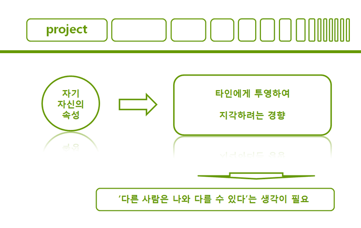 지각 오류 시리즈 2 최근효과 대조효과투사유사효과지각적방어초기효과 네이버 블로그