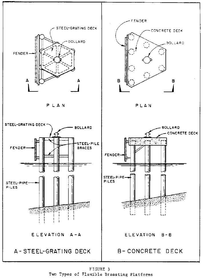 접안 돌핀 (Breasting Dolphin), 계류 돌핀 (Mooring Dolphin) : 네이버 블로그