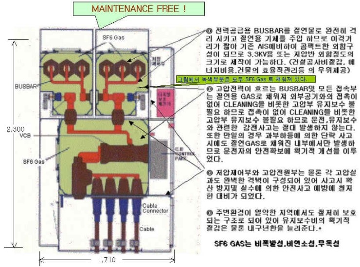[전기] GIS (Gas Insulated Switchgear) : 네이버 블로그