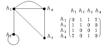 (수1) 행렬 기초 개념 - 행렬의 정의 행렬의 곱셈 교환법칙 : 네이버 블로그