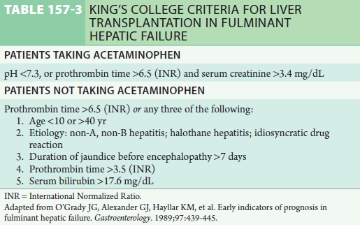 KING’S COLLEGE CRITERIA FOR LIVER TRANSPLANTATION IN FULMINANT HEPATIC ...