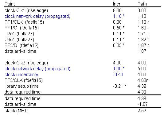 PrimeTime : 네이버 블로그