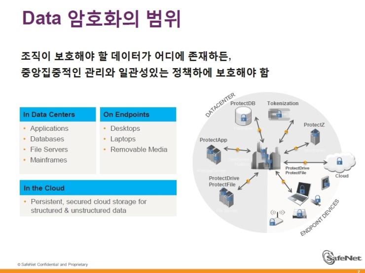 SafeNet DB암호화 솔루션 'DataSecure' 간단 소개 자료 : 네이버 블로그