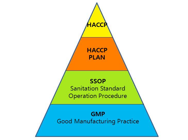 [HACCP선행요건관리]선행요건관리 : 네이버 블로그
