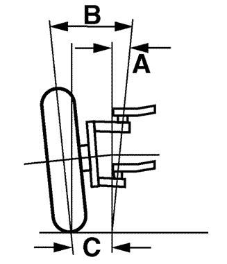 킹핀경사각(SAI)과 협각(인클루디드앵글) - Kingpin inclination or Steering axis ...
