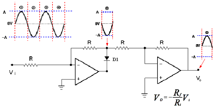 Op Amp Operational Amplifier 연산 증폭기 의 기초 이야기 전파정류회로 4 12 4