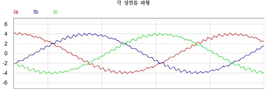 3 Phase PWM Inverter(3상 PWM 인버터)의 PSIM을 이용한 간단한 시뮬레이션 : 네이버 블로그