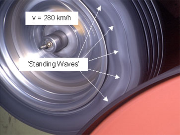 스탠딩 웨이브 - Standing wave : 네이버 블로그