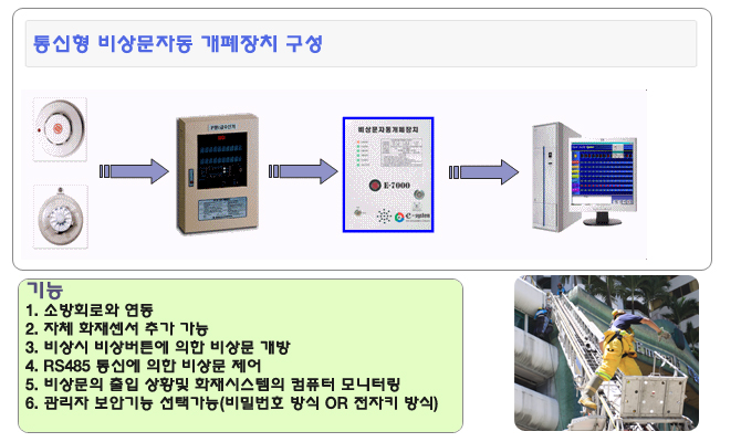 비상문자동개폐기~전남 목포시 현대아파트 비상문자동개폐장치 시설 현장 사진 네이버 블로그