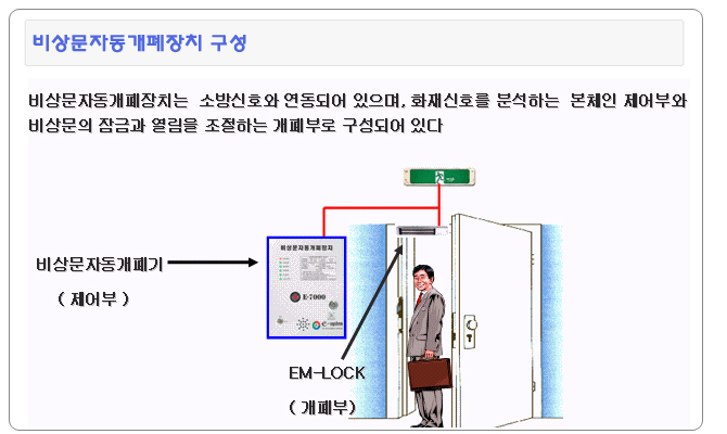 비상문자동개폐기~전남 목포시 현대아파트 비상문자동개폐장치 시설 현장 사진 네이버 블로그