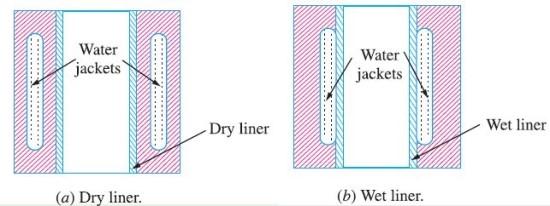 실린더블록 - Cylinder block : 네이버 블로그