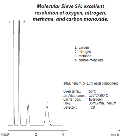 GC 분석 방법 및 컬럼 정보 : 네이버 블로그