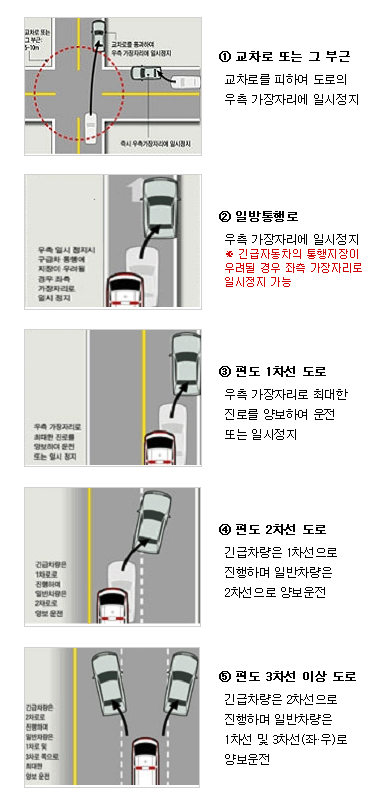 선진 자동차 문화 고속도로 지정 차로 1차로는 추월차로 와 구급차 소방차 비켜주기 캠페인 네이버 블로그