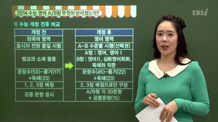 [2013 EBS 수능특강] 영어A형 - 연은진 선생님 OT "영어! WIN-WIN!" : 네이버 블로그
