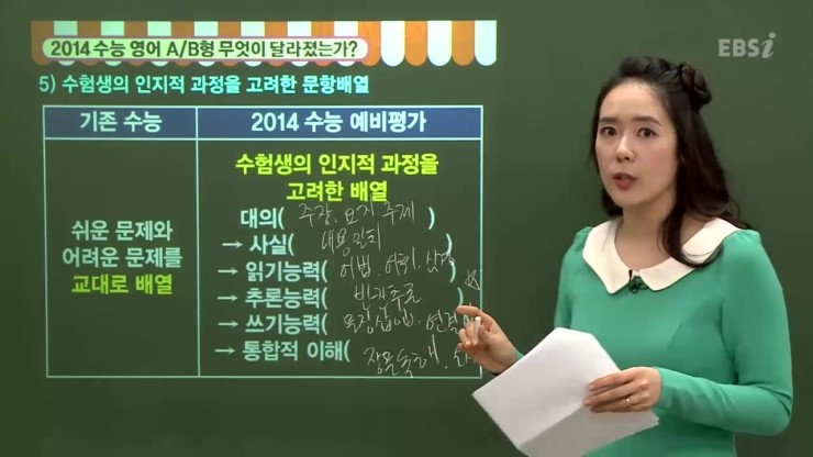 [2013 EBS 수능특강] 영어A형 - 연은진 선생님 OT "영어! WIN-WIN!" : 네이버 블로그
