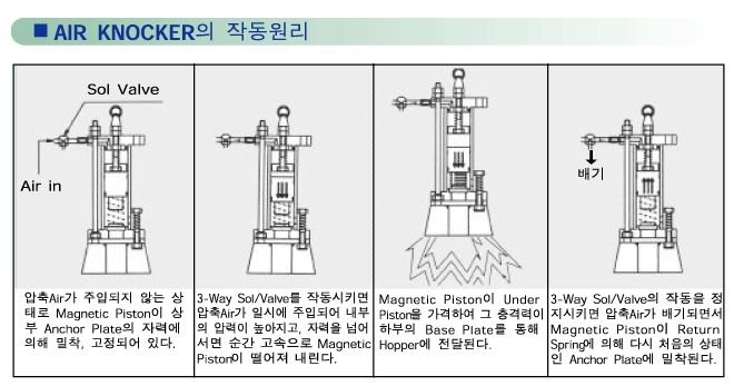 에어노커, Air Knocker : 네이버 블로그
