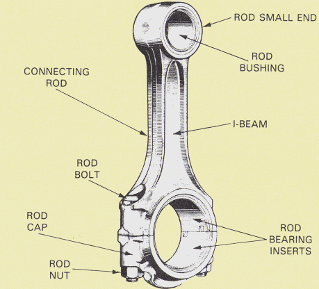 커넥팅 로드 - Connecting rod : 네이버 블로그