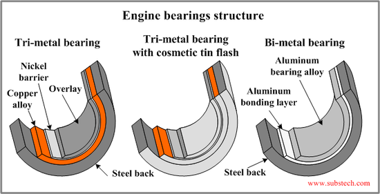 크랭크축 베어링 - Crankshaft bearing : 네이버 블로그