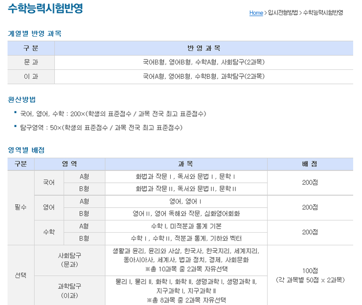 육군사관학교 커트라인 등급 경쟁률 내신 수능 네이버 블로그